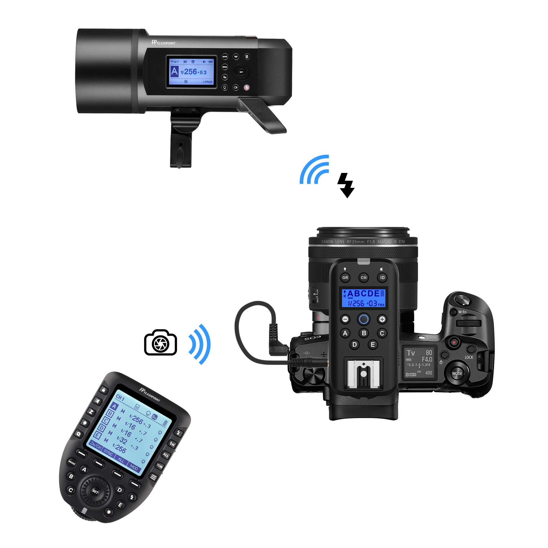 FLASHPOINT R2 SPT Single Pin Transceivers – Overview - FLASH HAVOC